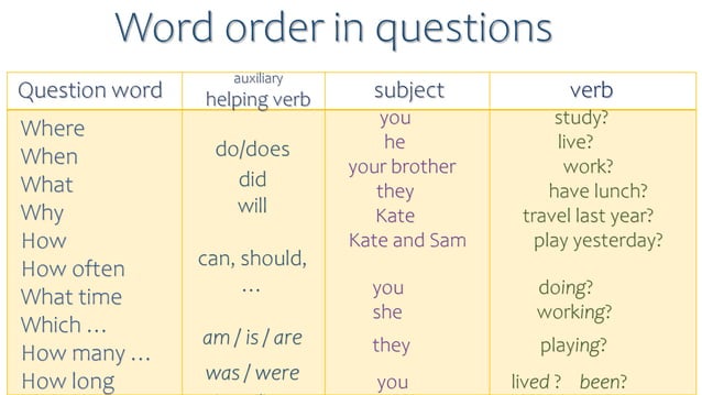 question tag grammar structure presentayion | PPT
