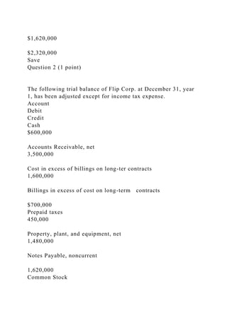 Question 1 (1 point)The following trial balance of Flip Corp.docx