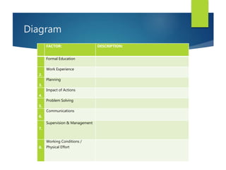 JOB EVALUATION SYSTEMS | PPTX