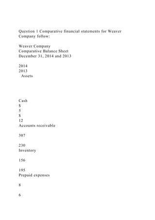Question 1 Comparative financial statements for Weaver Company fol.docx