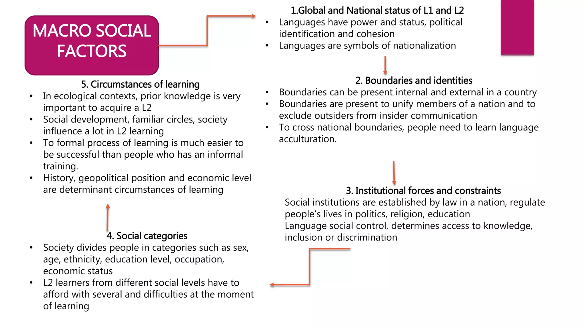SOCIAL CONTEXTS OF SECOND LANGUAGE ACQUISITION | PPTX