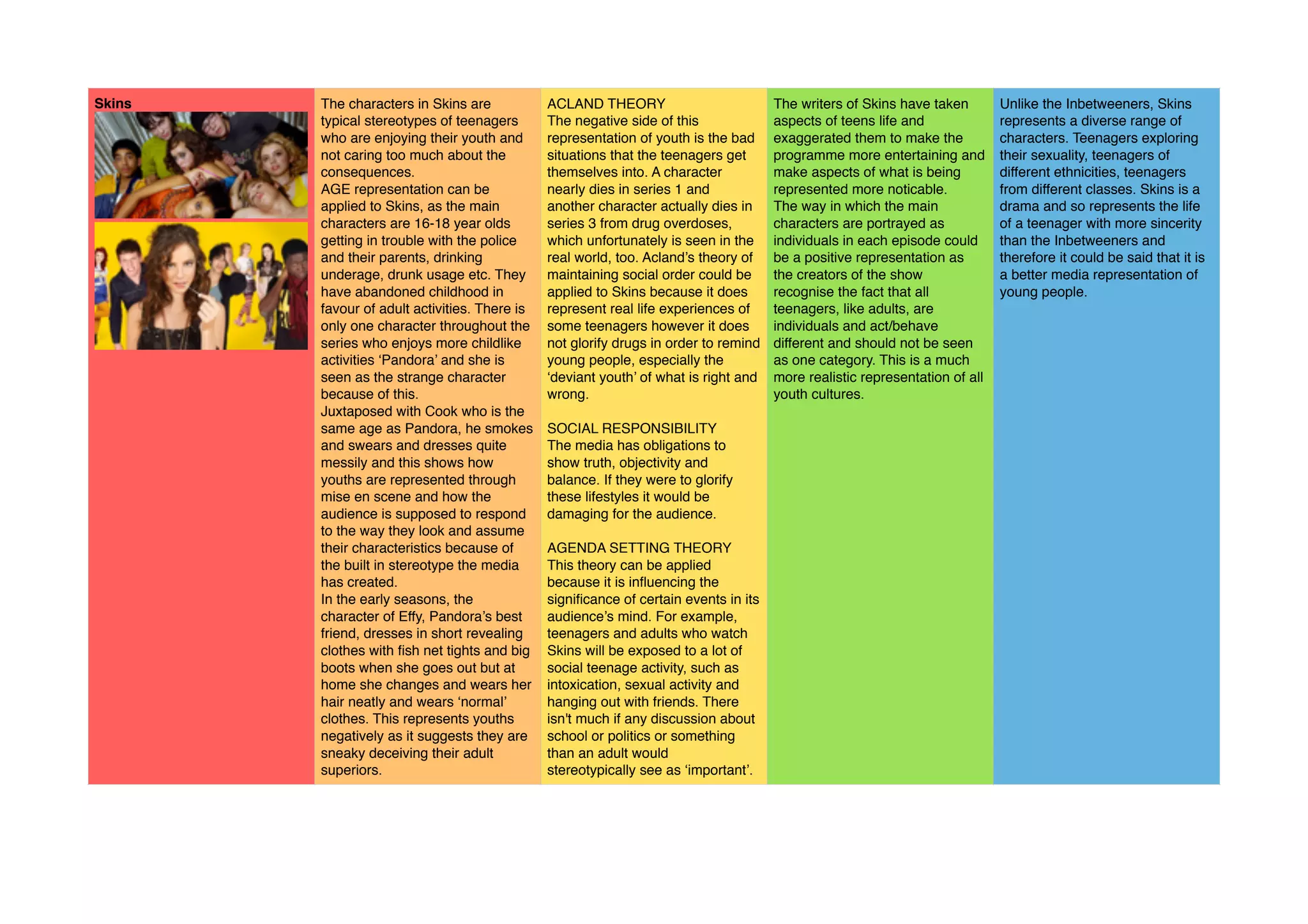 A2 Media G325 Collective identity in youth Case Study Chart | PPT