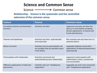 Science and The Scientific Approach | PPTX