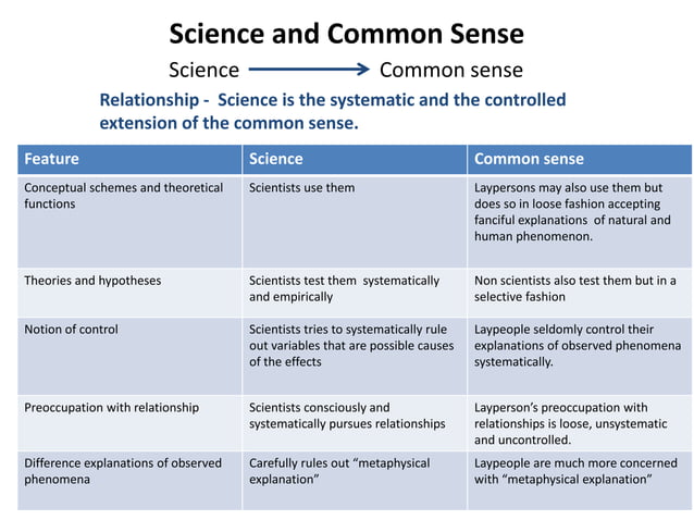 Science and The Scientific Approach | PPTX