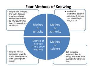 Science and The Scientific Approach | PPTX