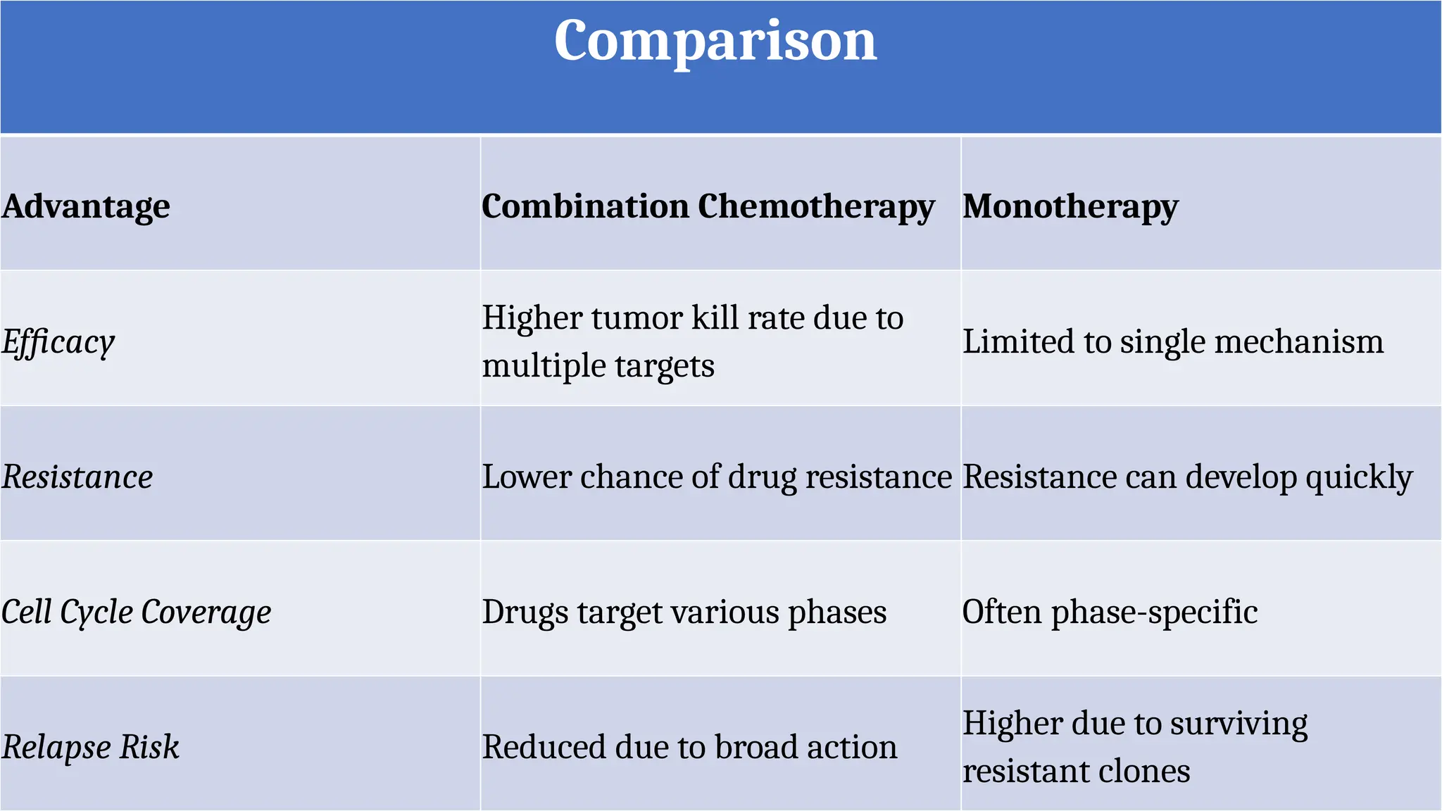PHARMACOLOGY ON CHEMOTHERAPY QUESTION 32.pptx