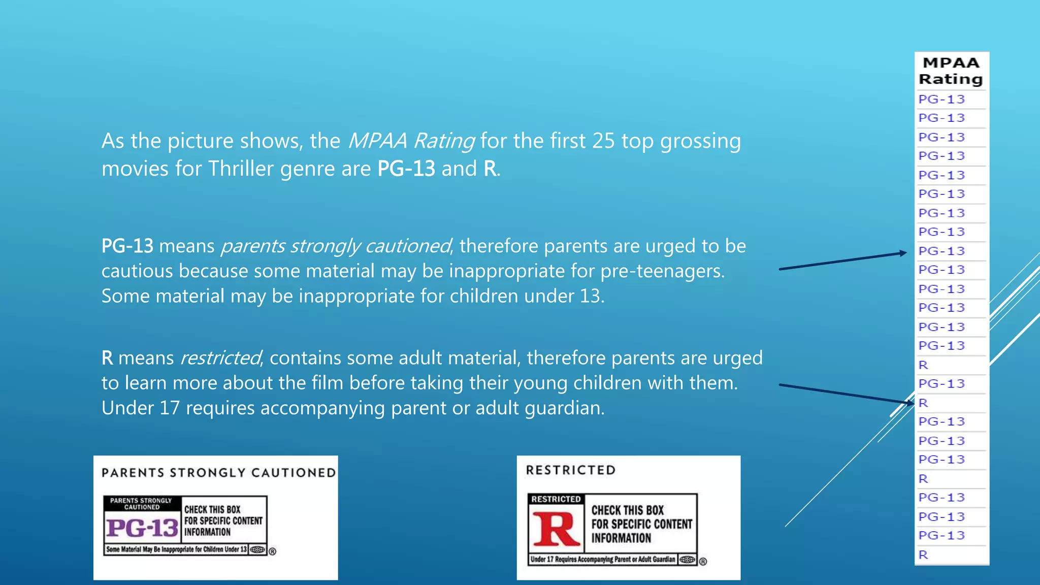 Question 4 & 5 | PPT