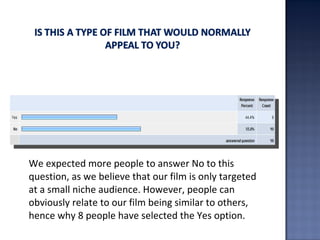 Audience Feedback | PPT