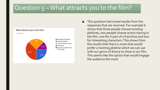 Questionnaire of film research | PPT