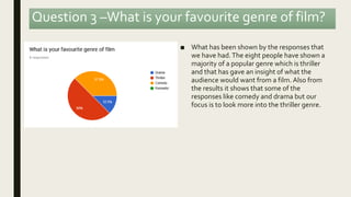 Questionnaire of film research | PPTX