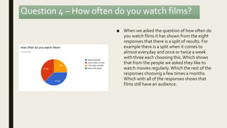 Questionnaire of film research | PPTX