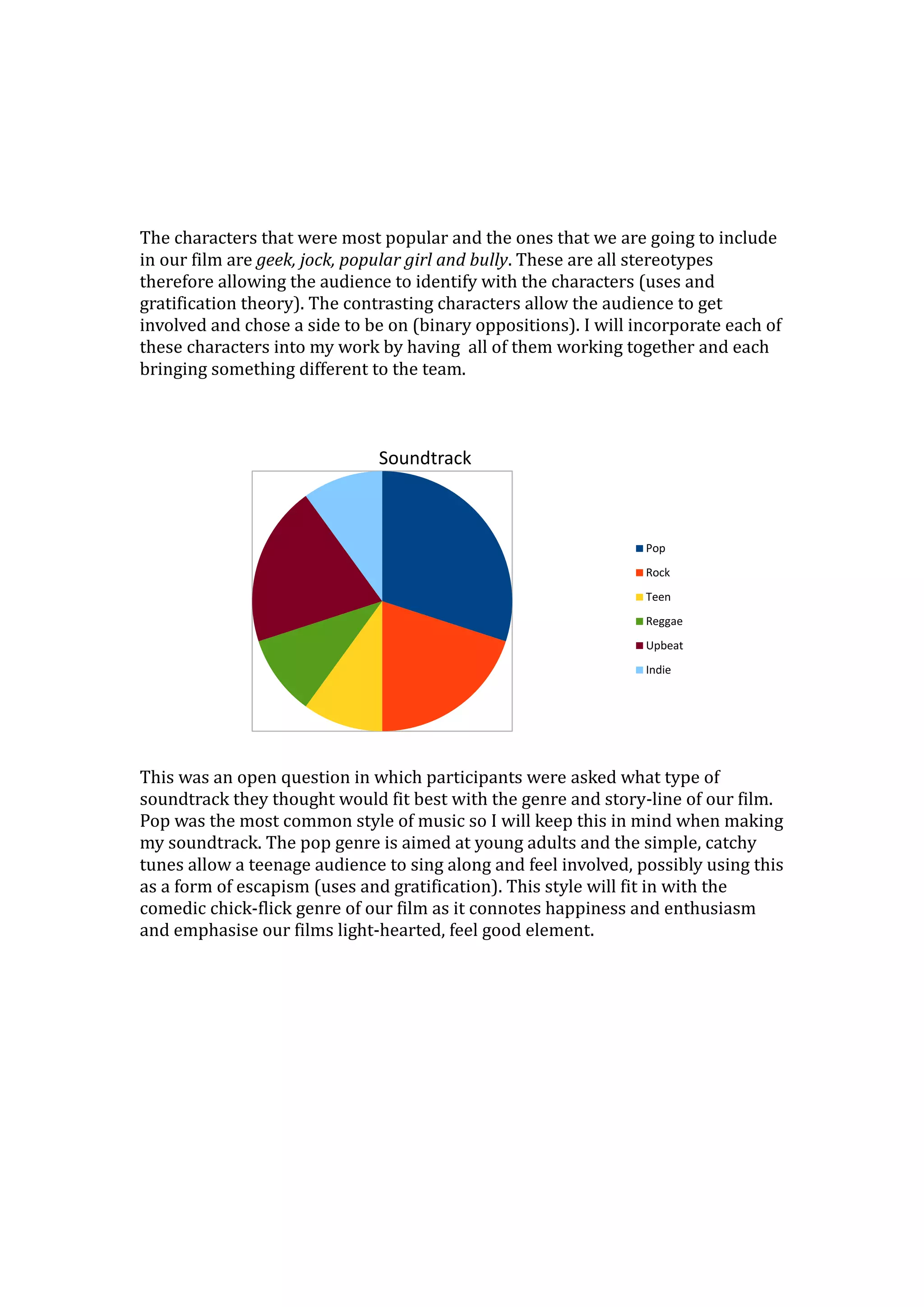 Questionaire graphs | PDF
