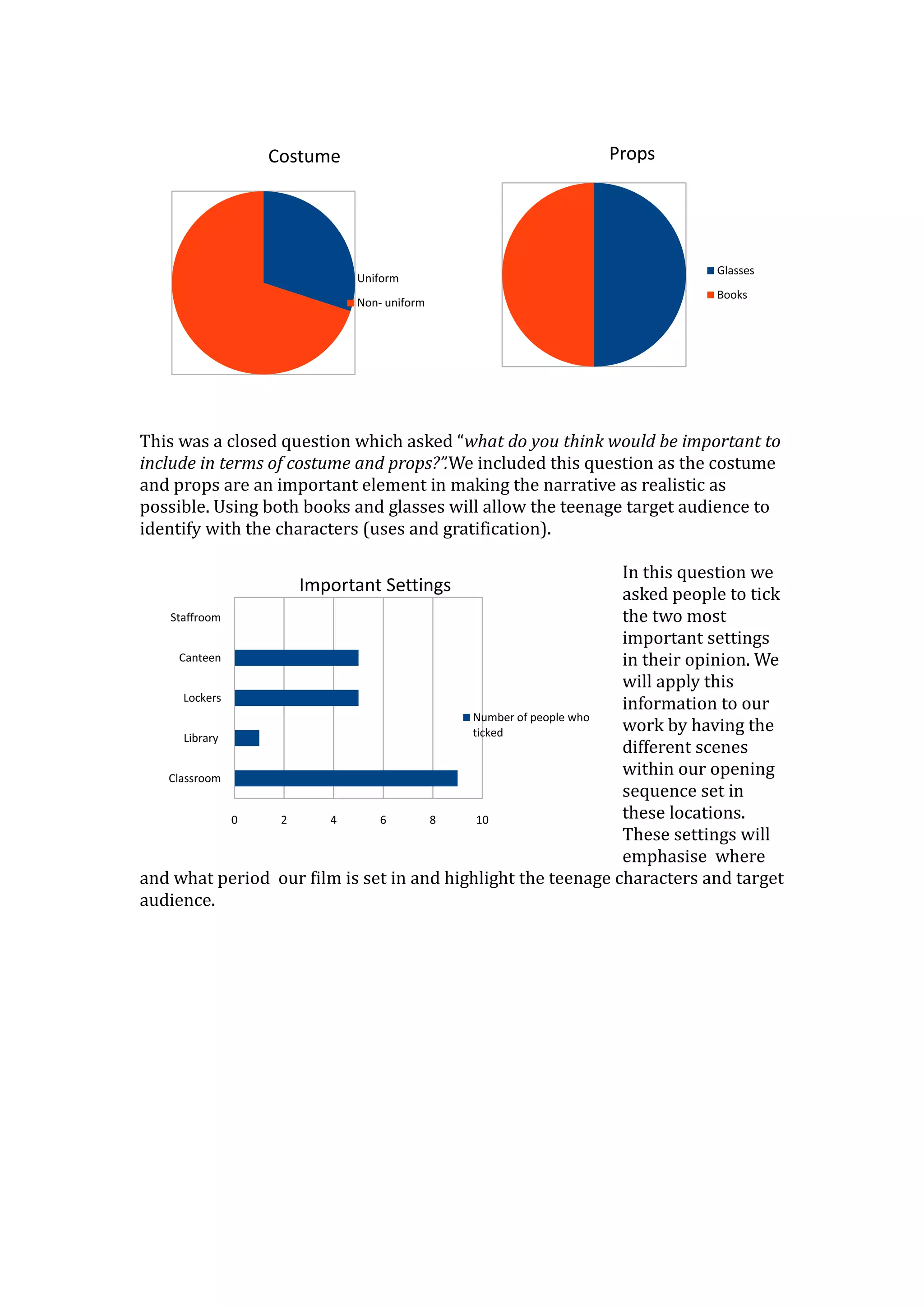 Questionaire graphs | PDF