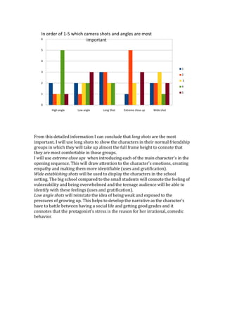 Questionaire graphs | PDF
