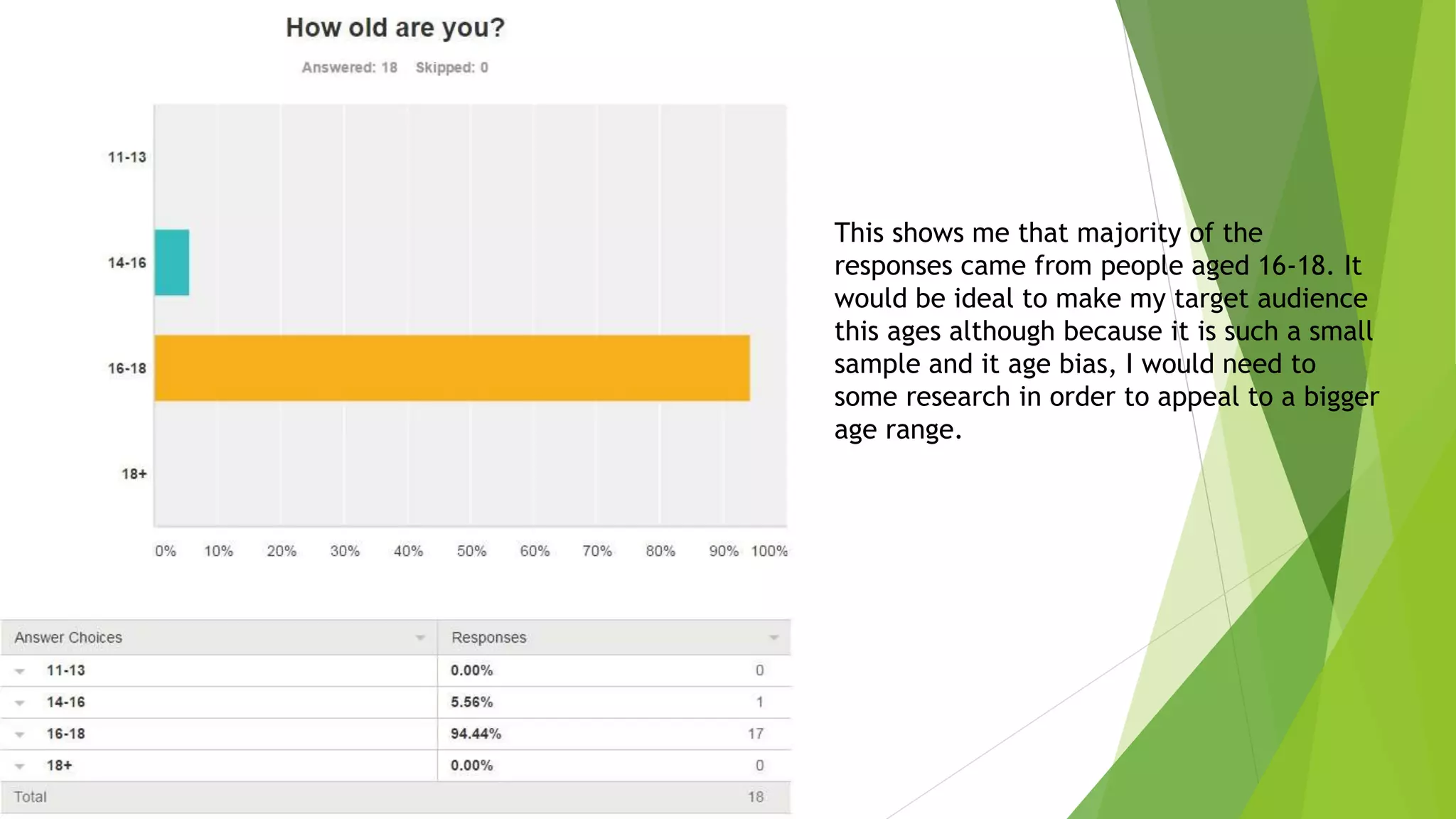 Questionaire analysis | PPT