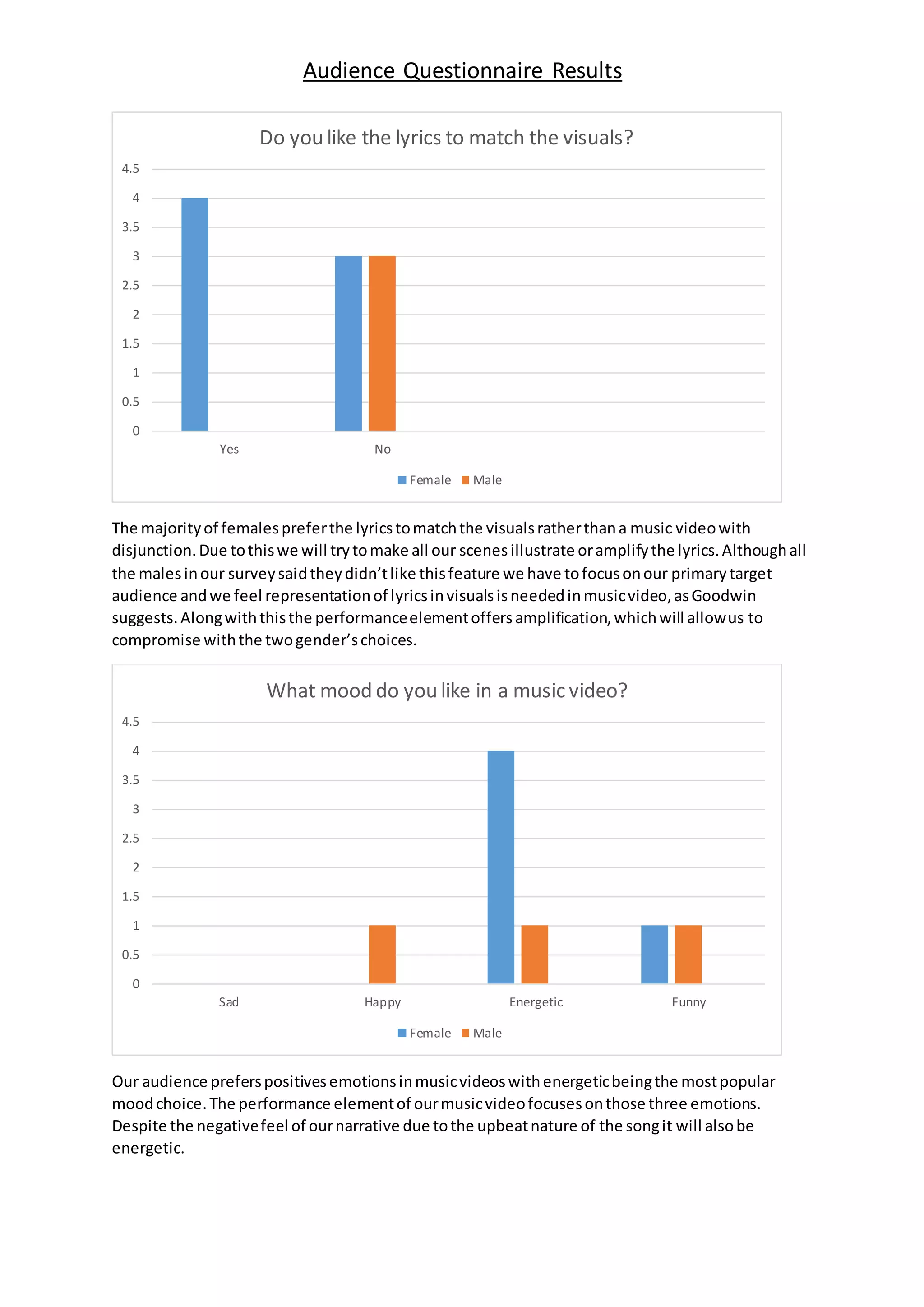 Questionnaire analysis | PDF