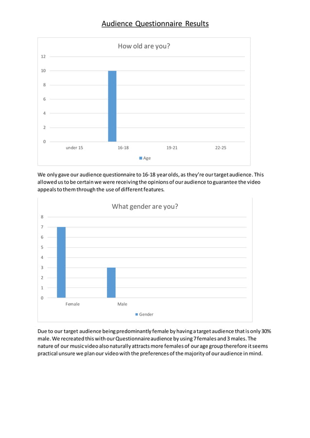 Questionnaire analysis | PDF
