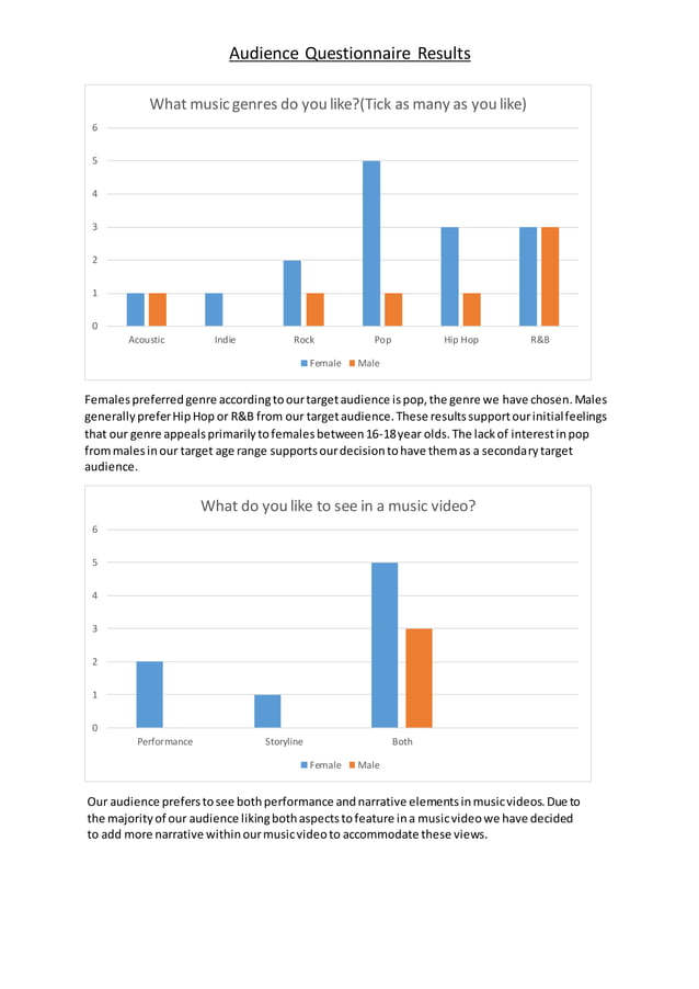 Questionnaire analysis | PDF
