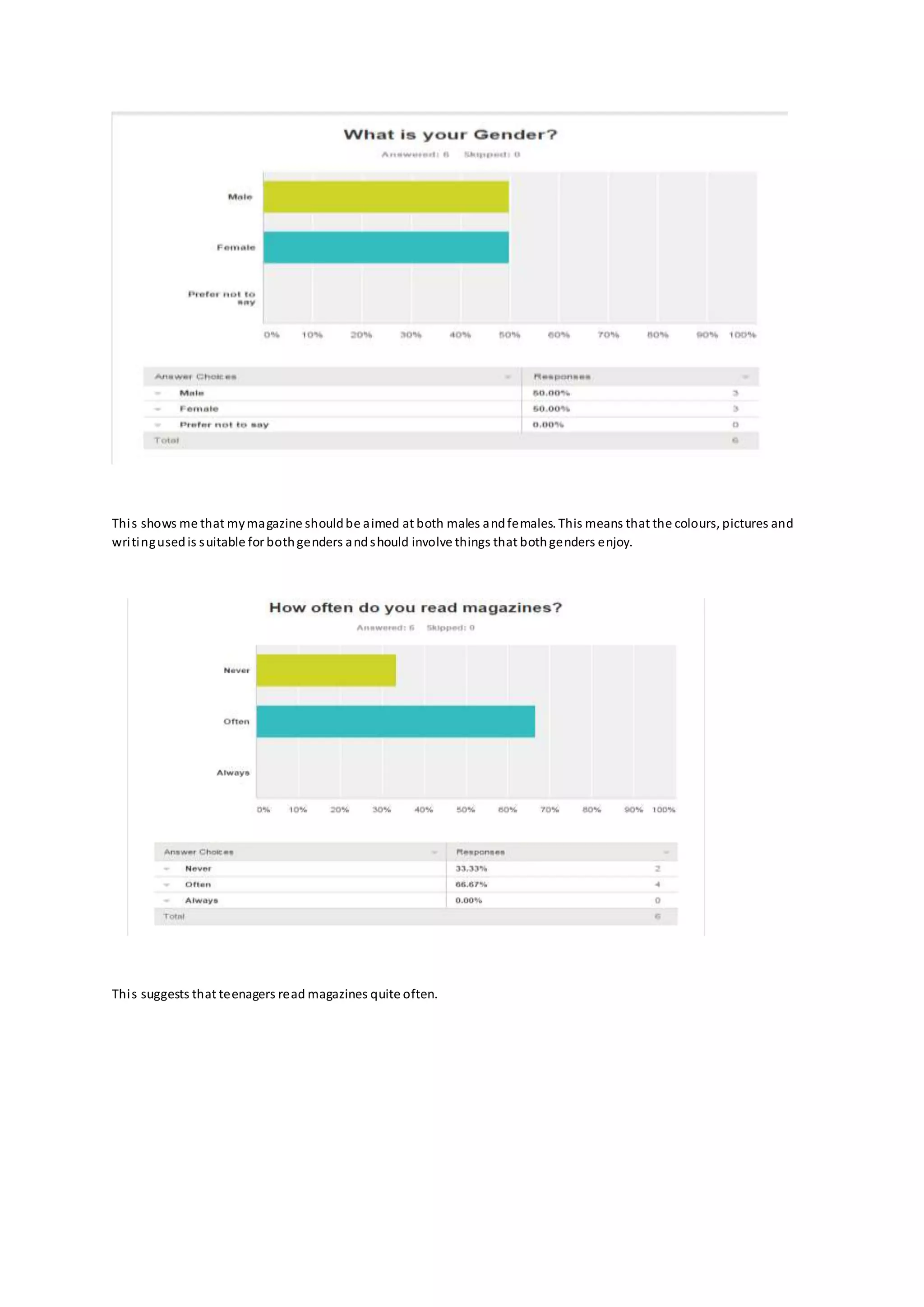 Questionaire analysis | DOCX