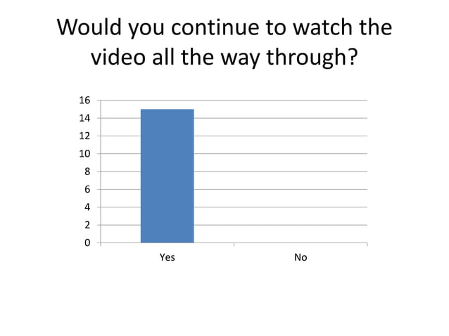 Questionnaire Chart | PPT