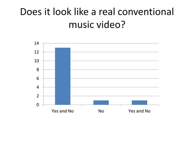 Questionnaire Chart | PPT