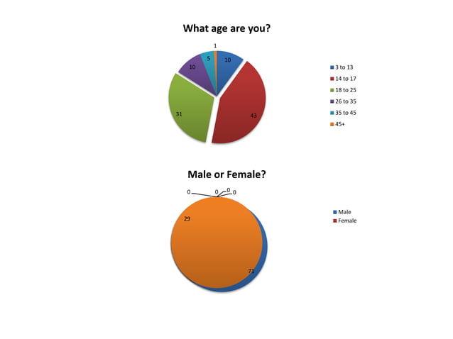 Questionaire data | PPTX