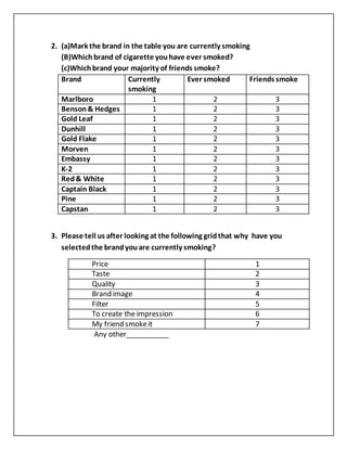 Tobacco market research paper Questionnaire | DOCX