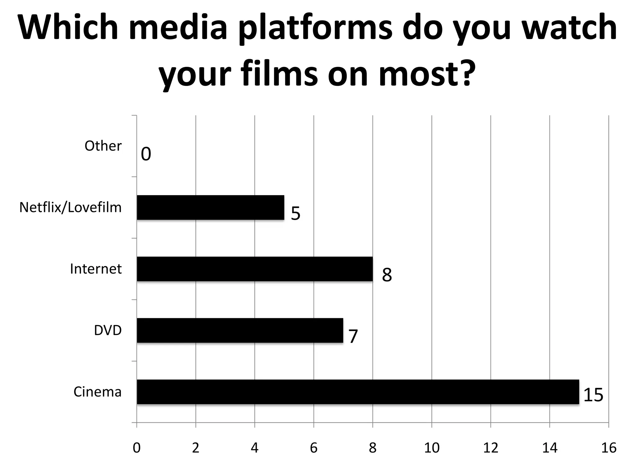 Questionaire graph | PPTX