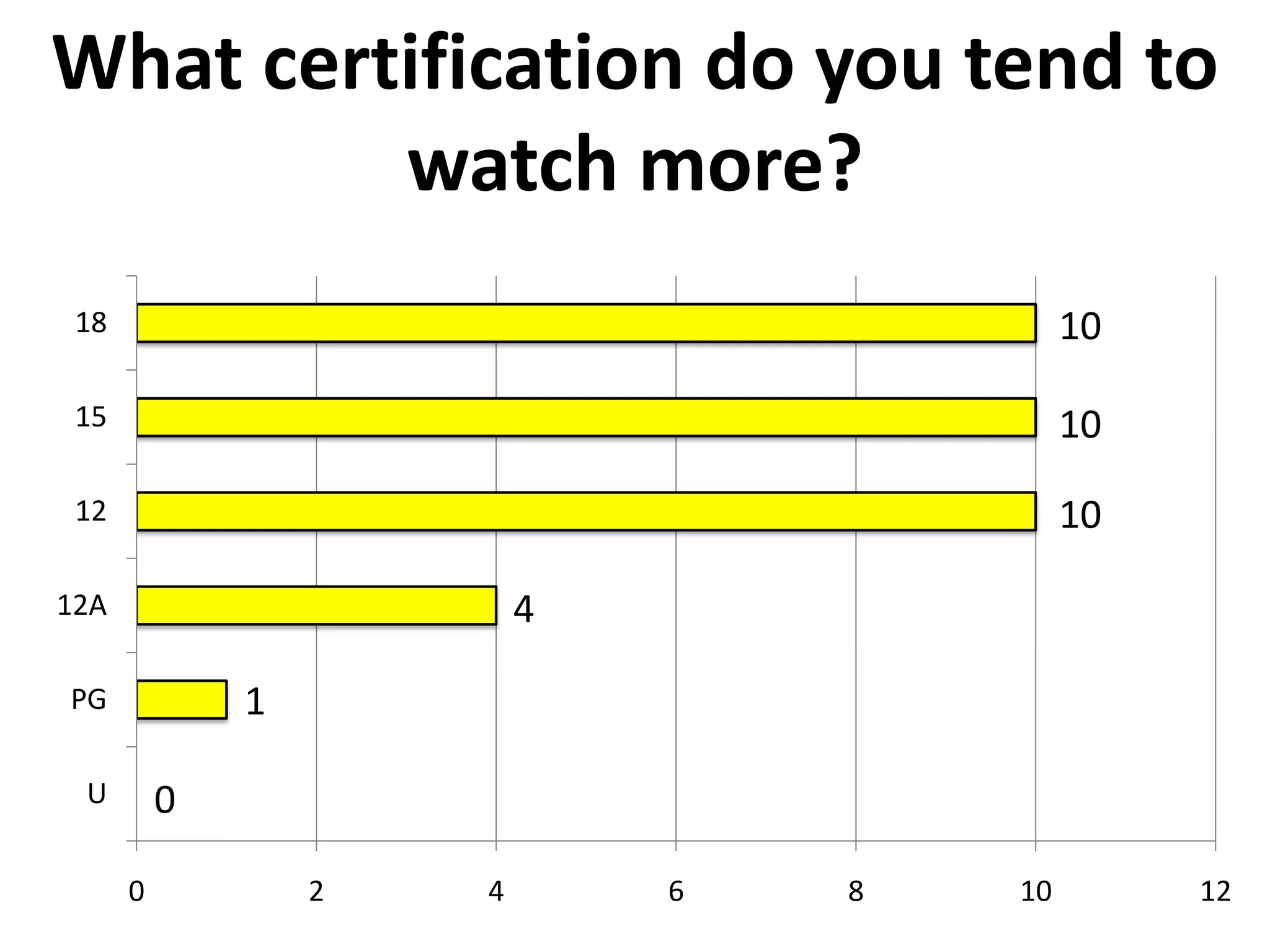 Questionaire graph | PPTX