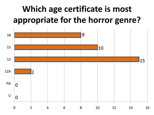 Questionaire graph | PPTX