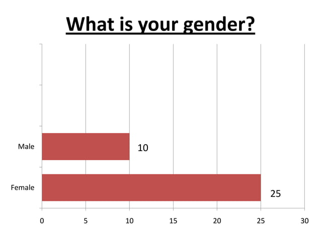 Questionaire graph | PPTX