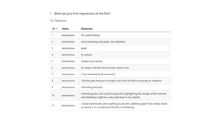 questionaire responses.pptx