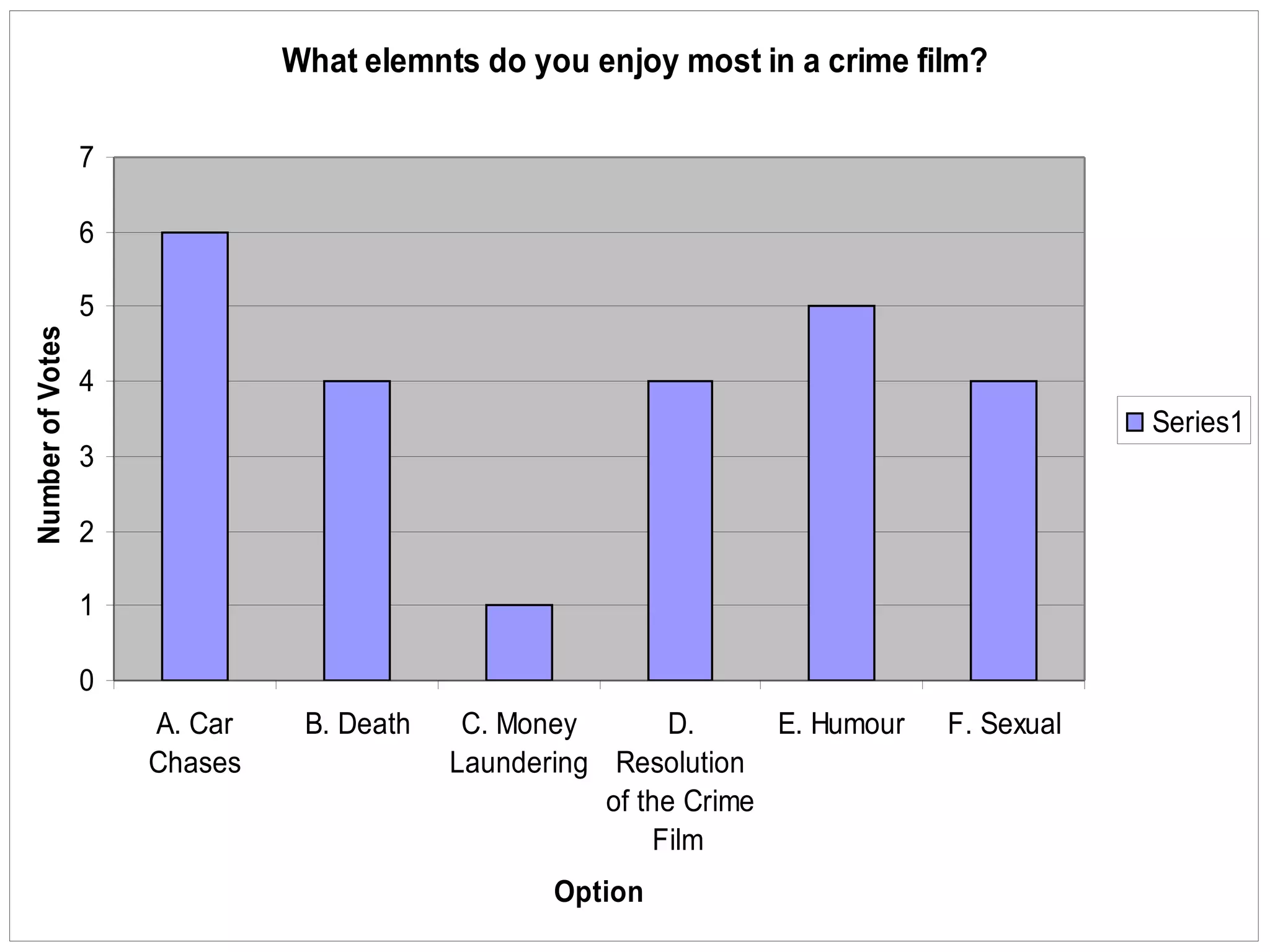Questionaire results | PPT