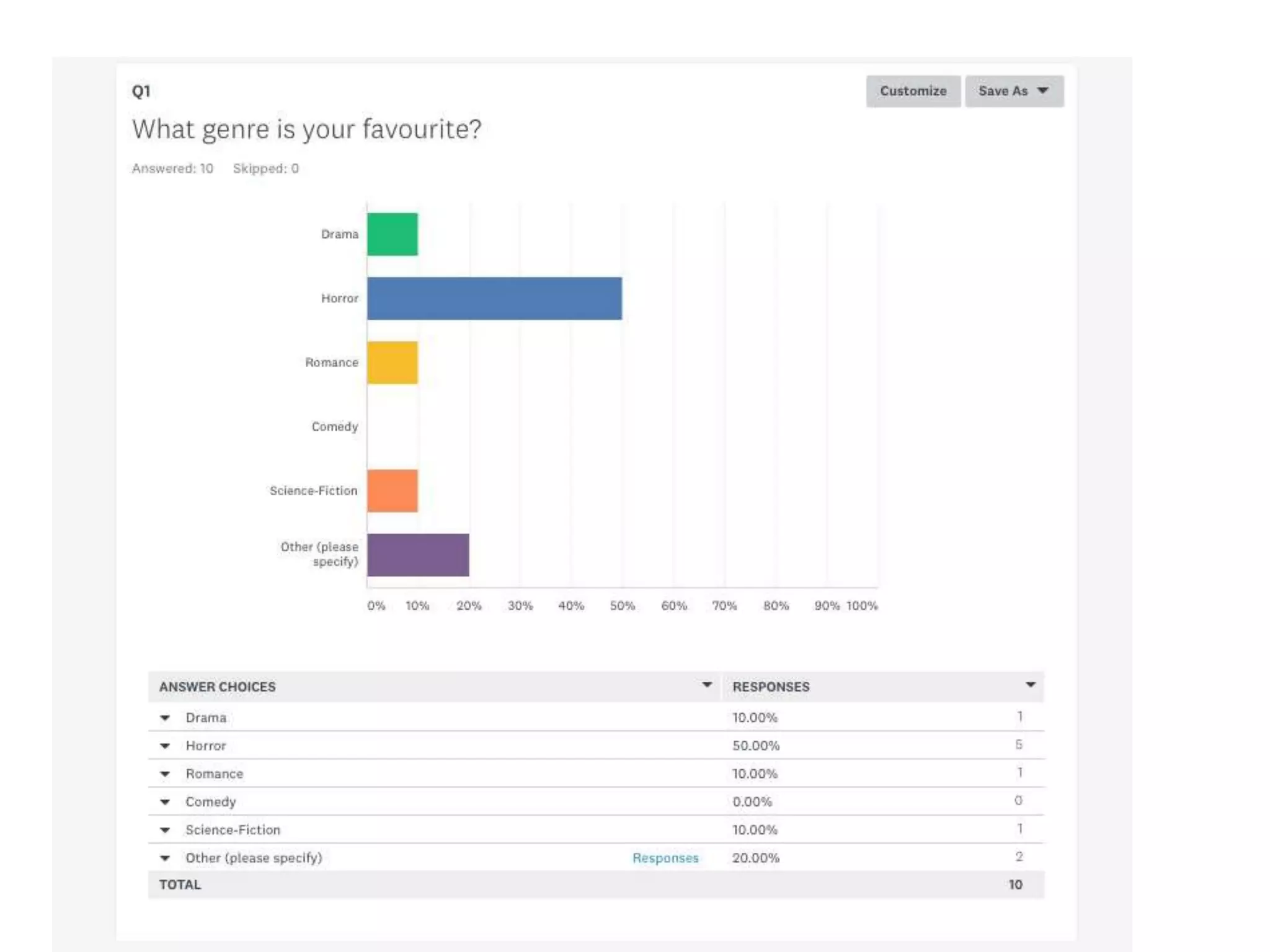 Questionaire results | PPTX