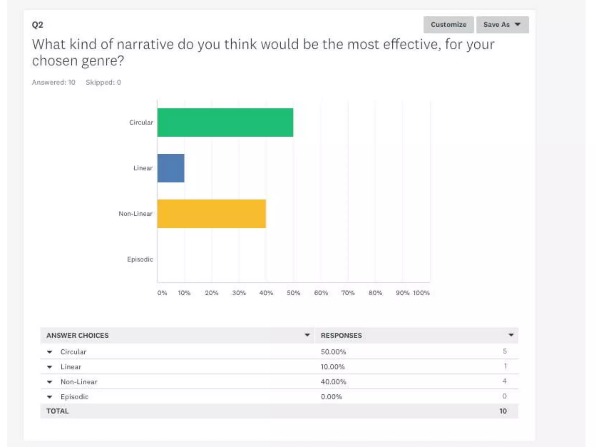 Questionaire results | PPTX