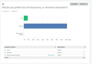 Questionaire results | PPTX