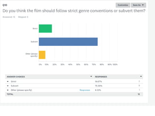 Questionaire results | PPTX