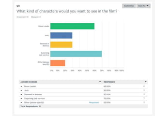 Questionaire results | PPTX
