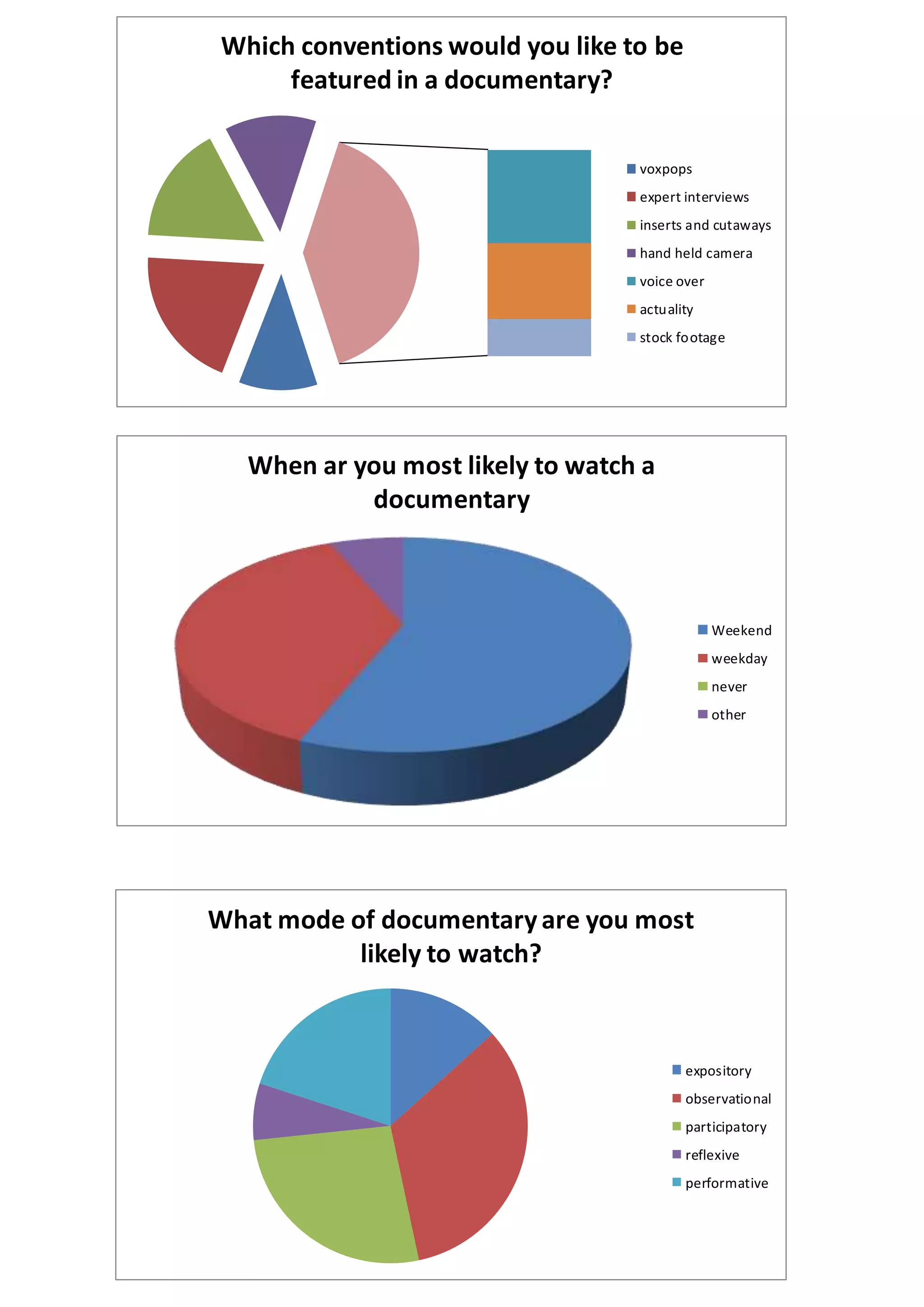 Questionaire results pie chart | DOCX