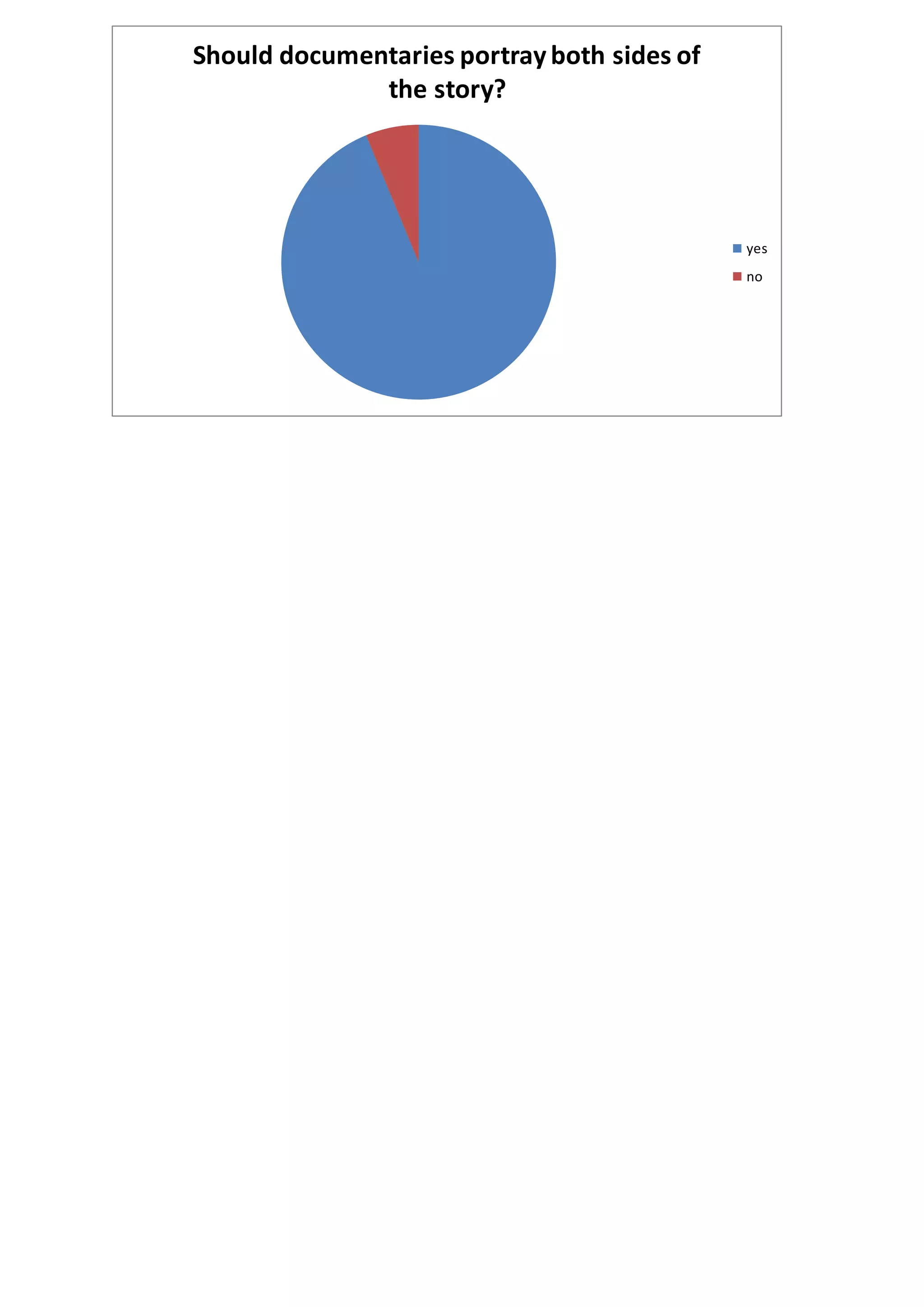 Questionaire results pie chart | DOCX