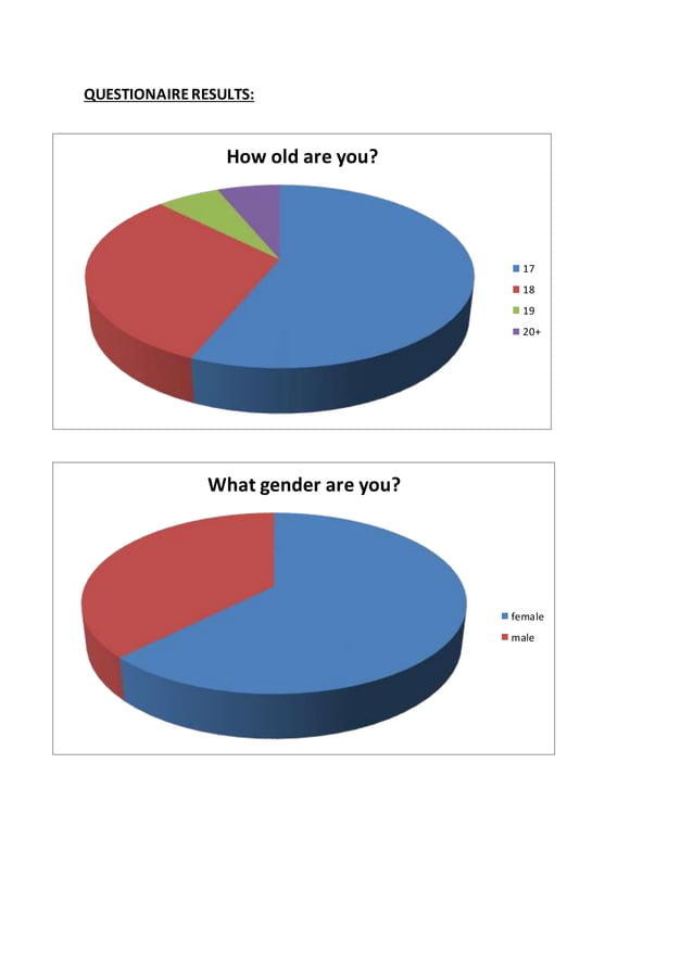 Questionaire results pie chart | DOCX