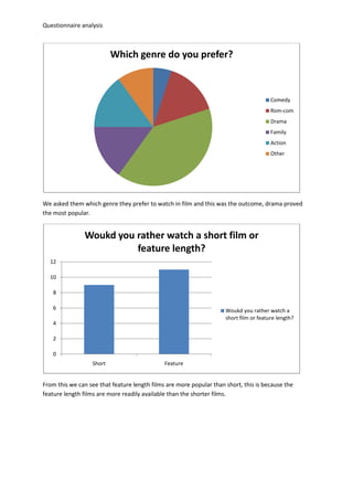 Questionaire analysis | DOCX