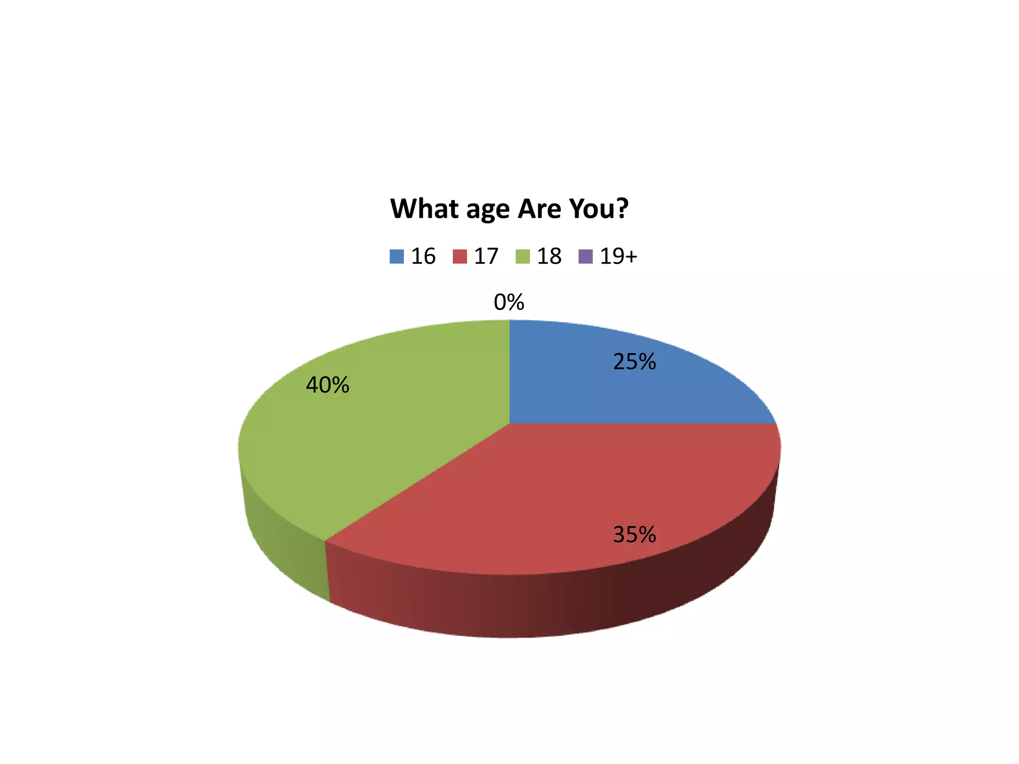 Questionnaire Pie Charts | PPT
