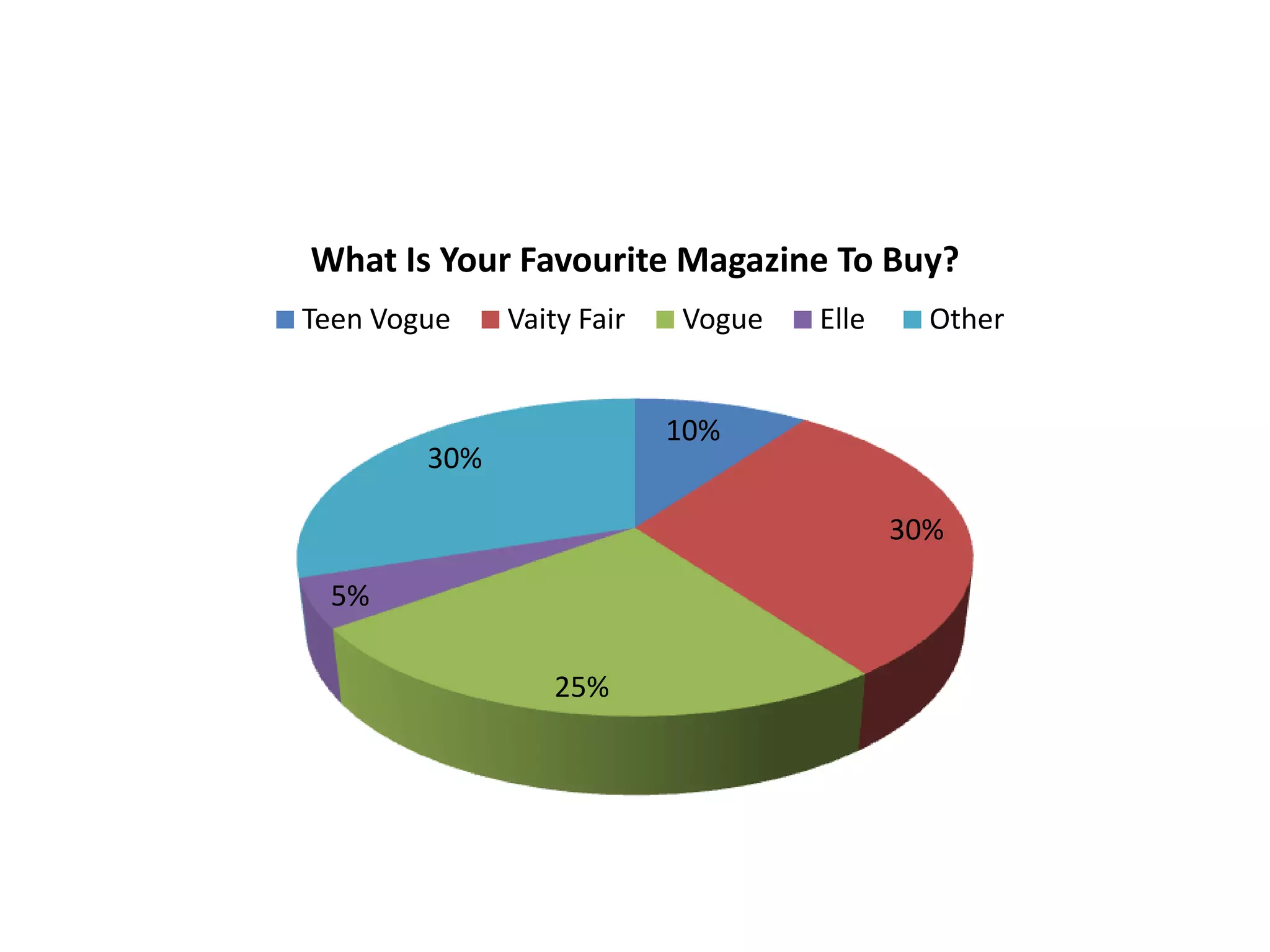 Questionnaire Pie Charts | PPT