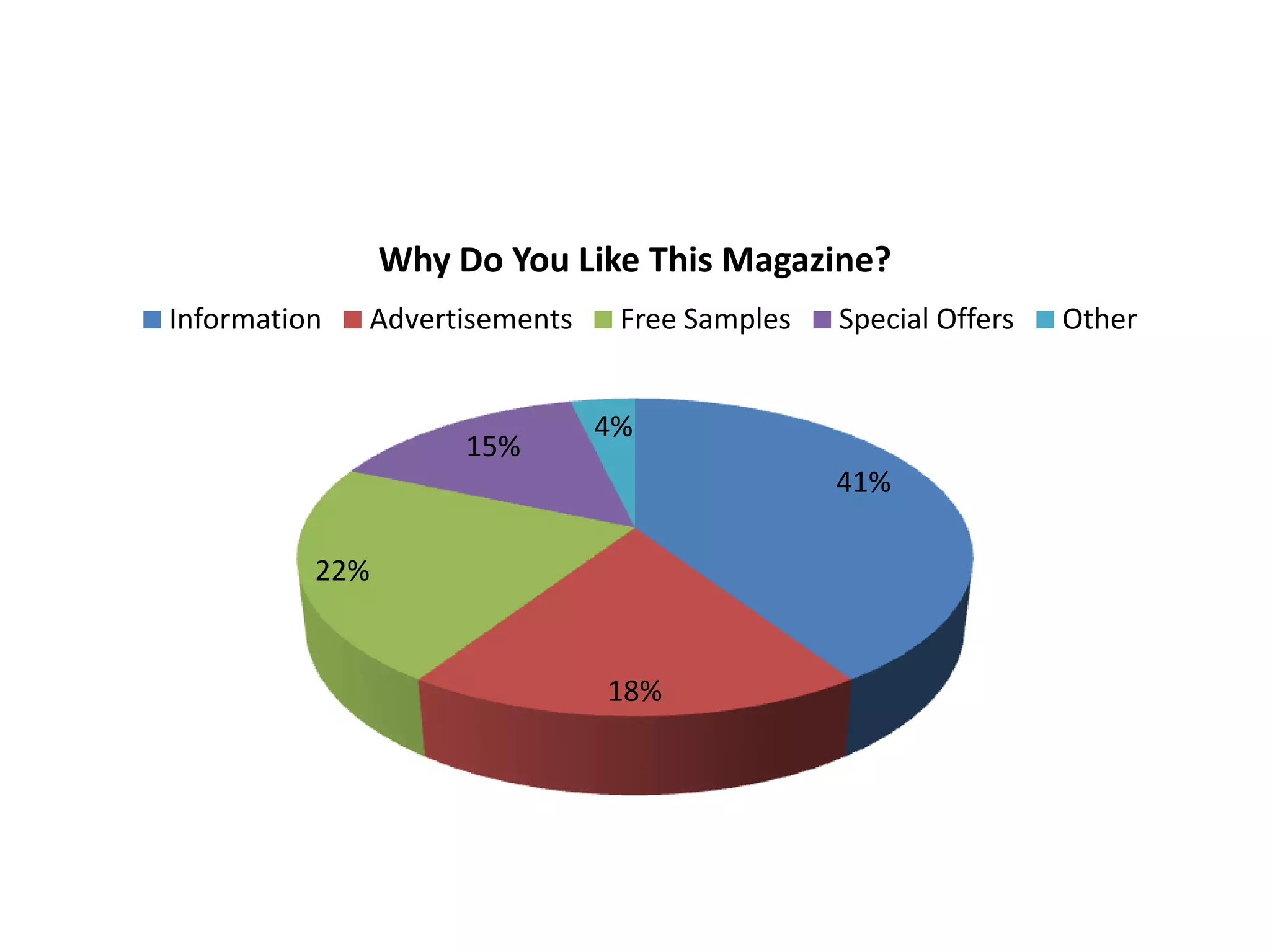 Questionnaire Pie Charts | PPT