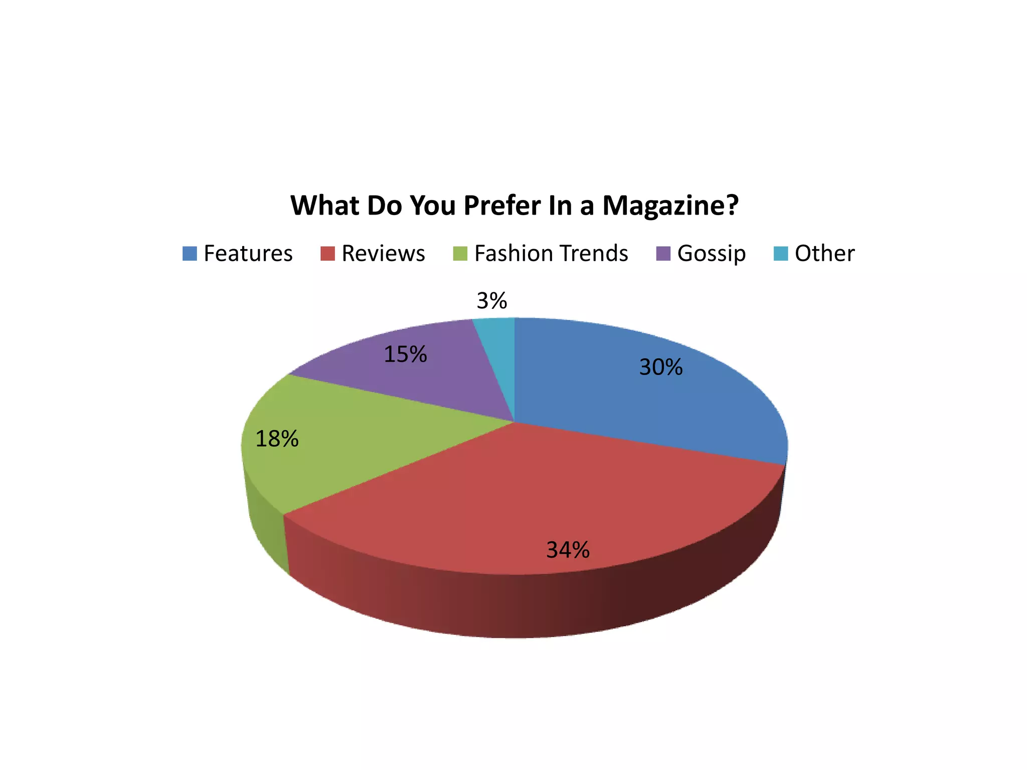 Questionnaire Pie Charts | PPT