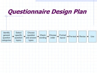Questionnaires 6 steps for research method. | PPT