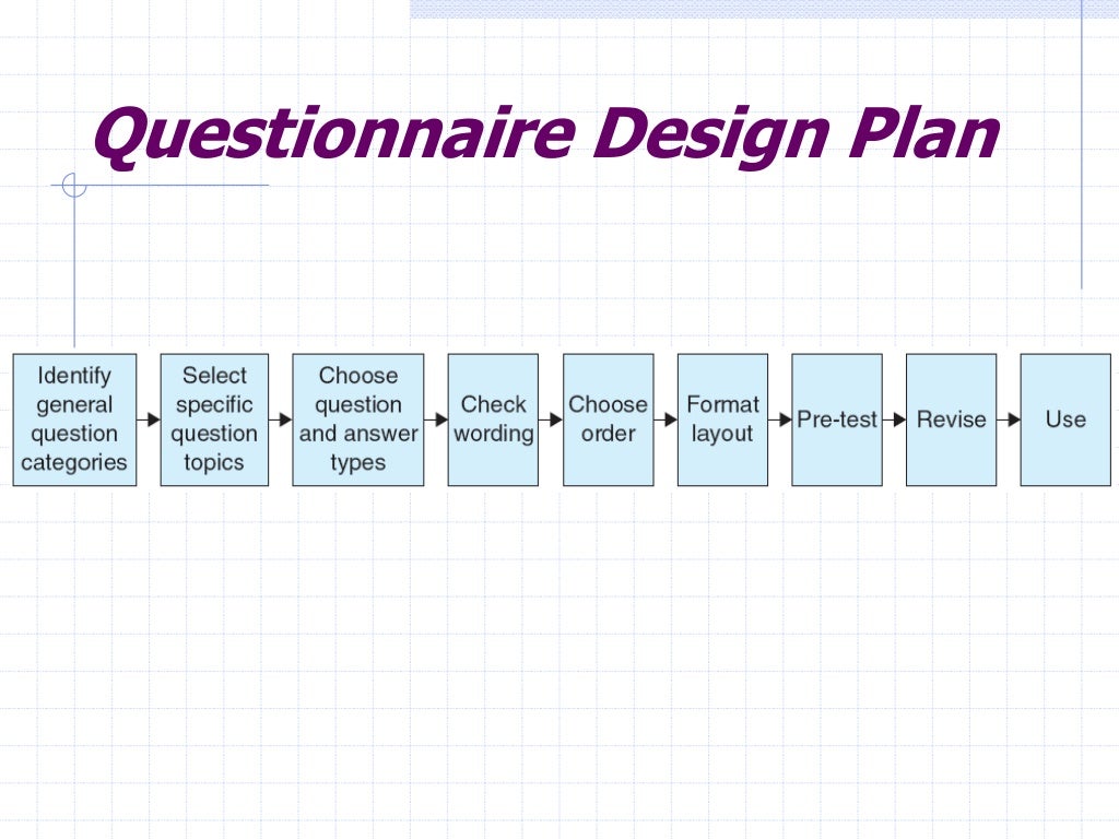 Questionnaires 6 Steps For Research Method questionnaires-6-steps-for-research-method