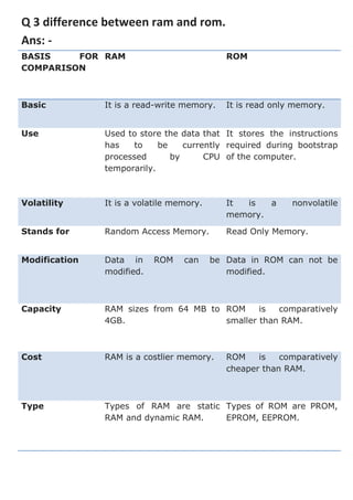 Question and answer | PDF