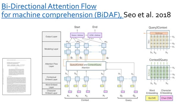 Fine-tuning BERT for Question Answering | PPT